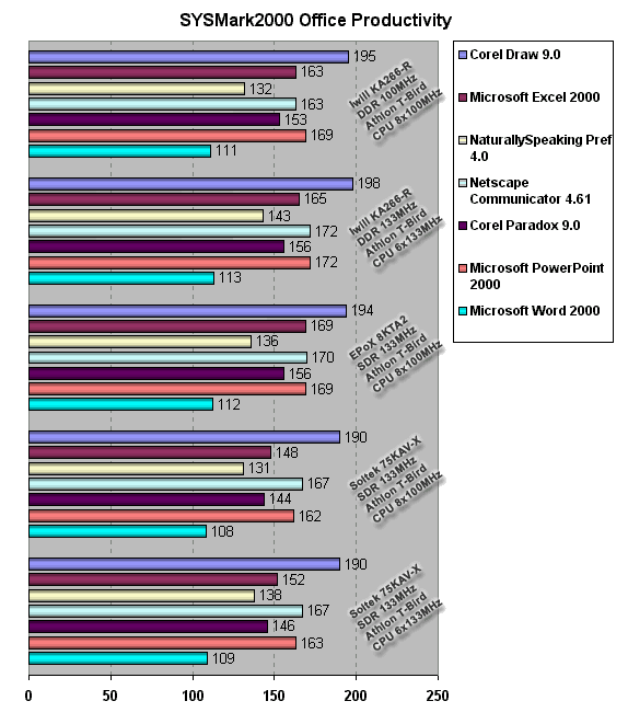 Драйвер Чипсета Via Vt8363a Apollo Kt133a - motolider